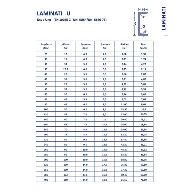 FERRO a U 180X70 LAMINATO BARRA DA 0,5 - 1 - 1,5 - 2 METRI